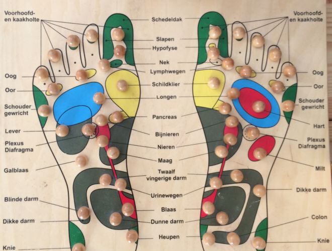 Voetreflexologie - De Verslaving